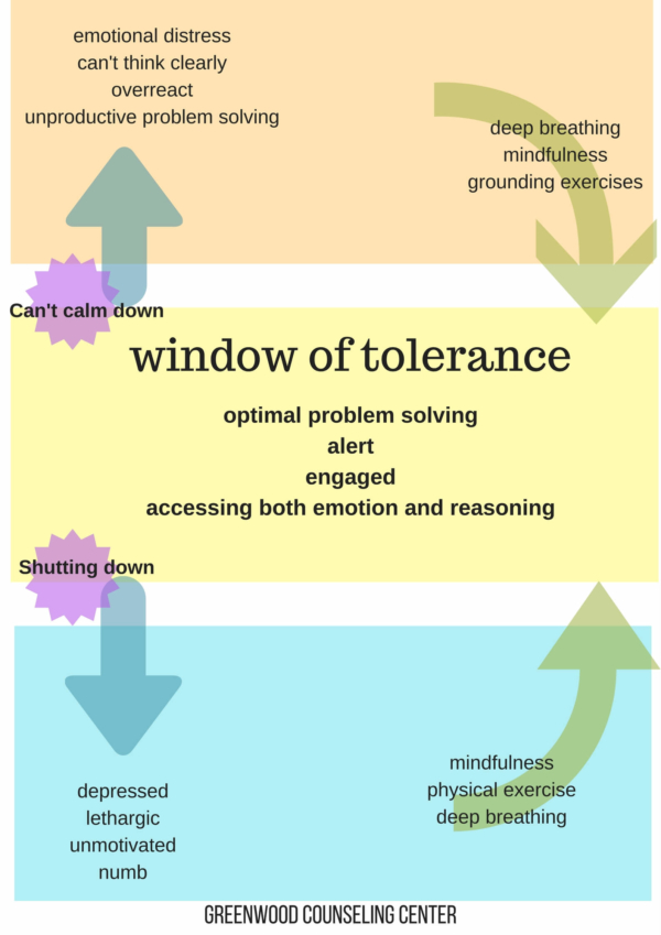 window of tolerance | Greenwood Counseling Center window of tolerance | Greenwood Counseling Center